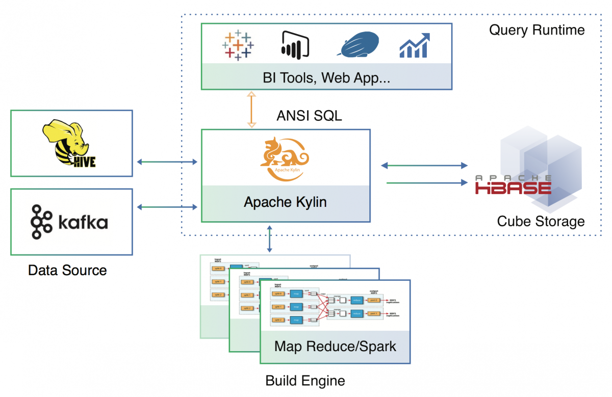 Episode 93 - Apache Kylin: Extreme OLAP Engine for Big Data