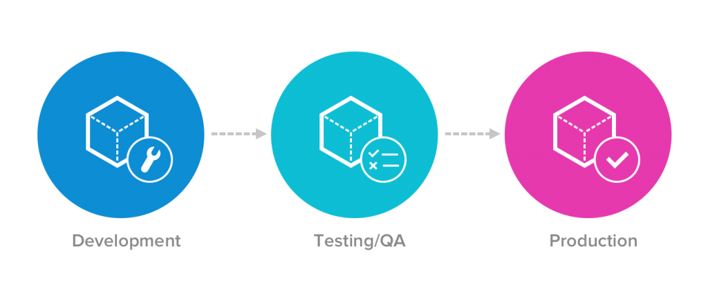 Episode 121 Infrastructure And Data Lifecycle Part 1 Roaring Elephant