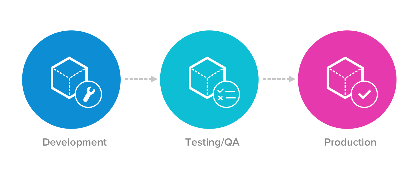 Episode 121 Infrastructure And Data Lifecycle Part 1 Roaring Elephant