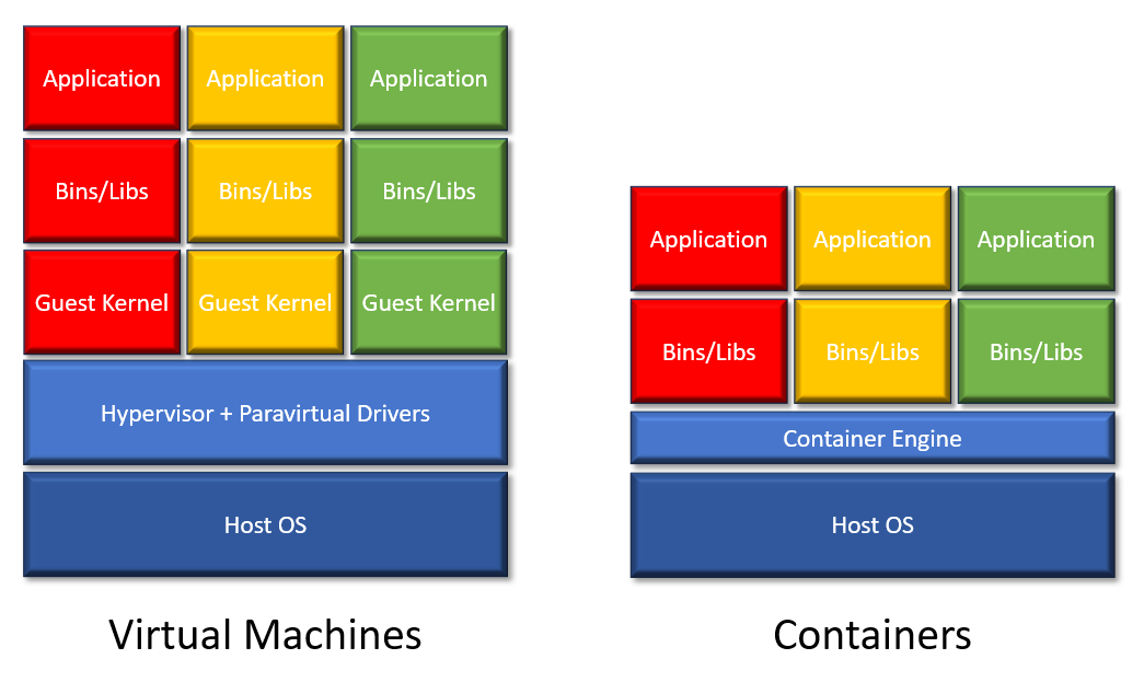 Episode 210 - Intro to Containers and Kubernetes (4/6) - Roaring Elephant